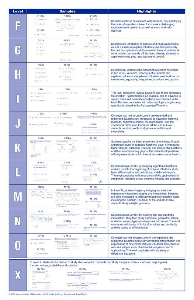 Kumon Math Levels 3 Kumon Math Levels 3