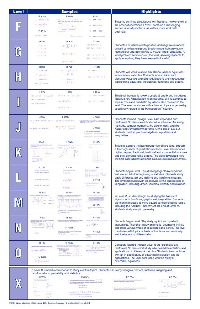 Kumon Math Kumon Math