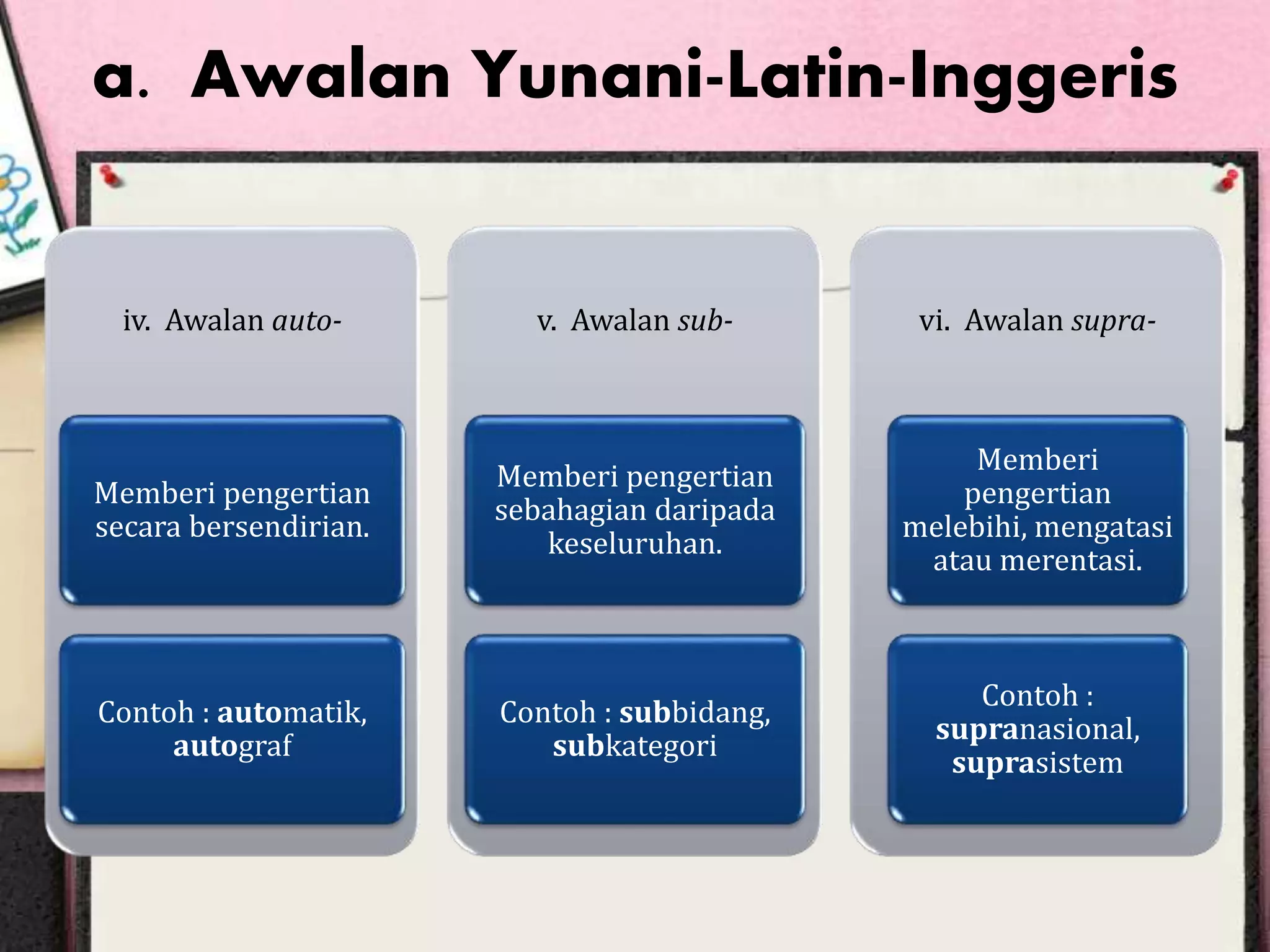 Morfologi Bahasa Melayu (Pembentukan Perkataan Baharu) | PPTX
