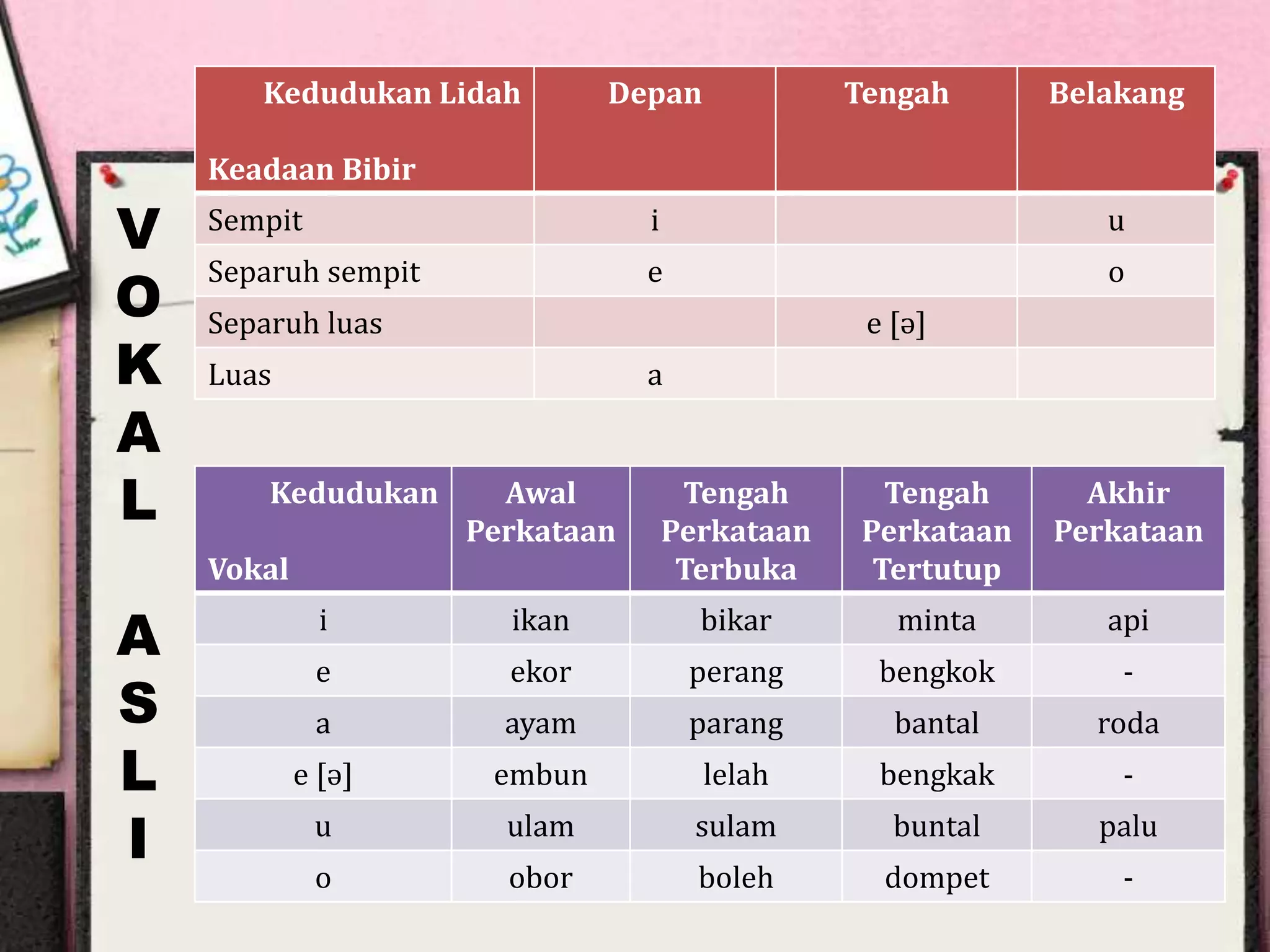 Morfologi Bahasa Melayu (Pembentukan Perkataan Baharu) | PPTX