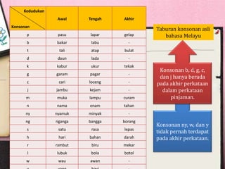 Morfologi Bahasa Melayu (Pembentukan Perkataan Baharu) | PPTX