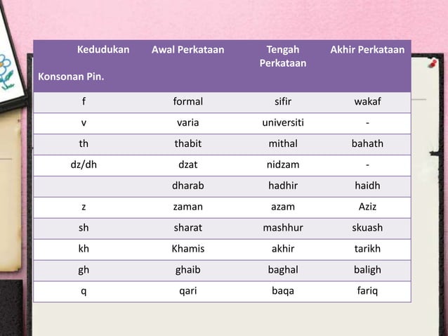 Morfologi Bahasa Melayu (Pembentukan Perkataan Baharu) | PPTX