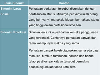 BMM 3112 - makna leksikal bm | PPTX