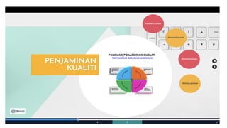 kump 3 PENJAMINAN KUALITI PENDIDIKAN penyelarasan.pptx