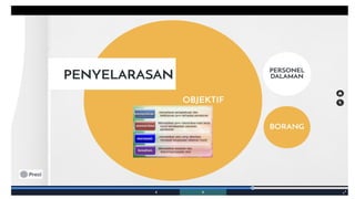 kump 3 PENJAMINAN KUALITI PENDIDIKAN penyelarasan.pptx