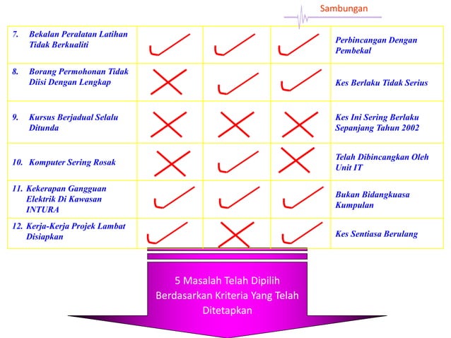 Kump inovatif dan kreatif | PPT