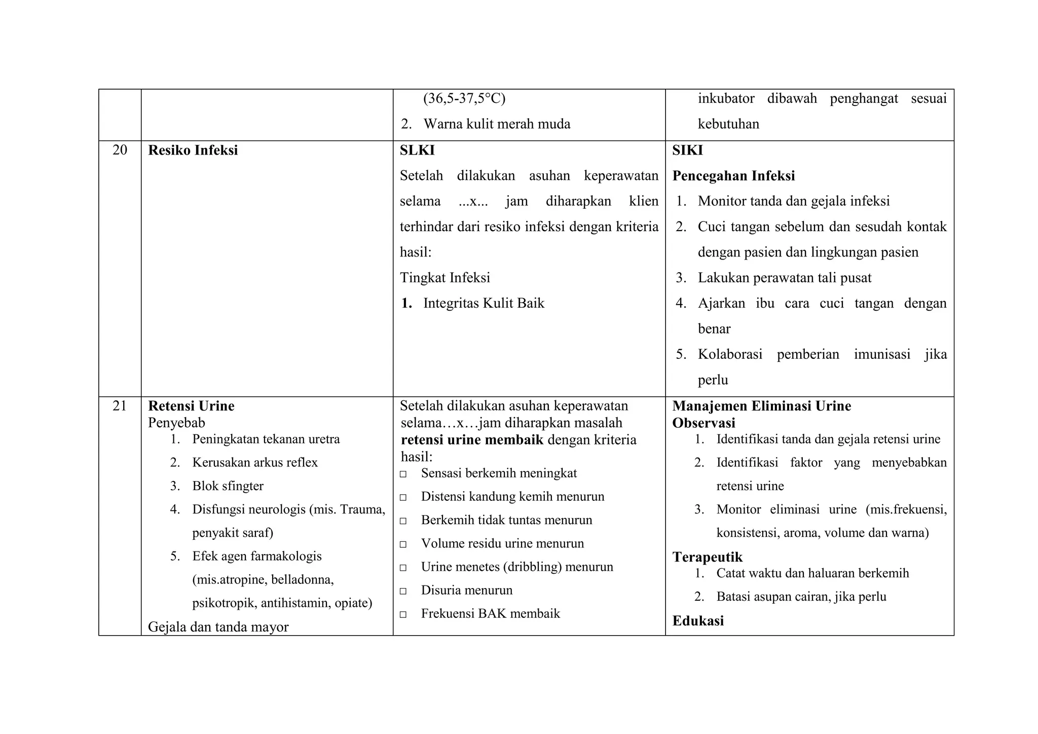 Kumpulan-Sdki-Slki-Siki.doc