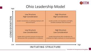 Kumpulan 1 Leadership Behaviour and Motivation | PPT