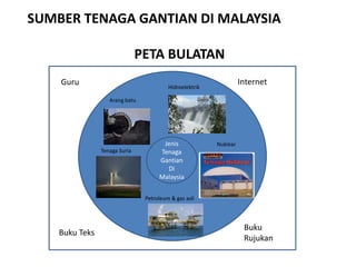 Kumpulan 2 sumber | PPTX