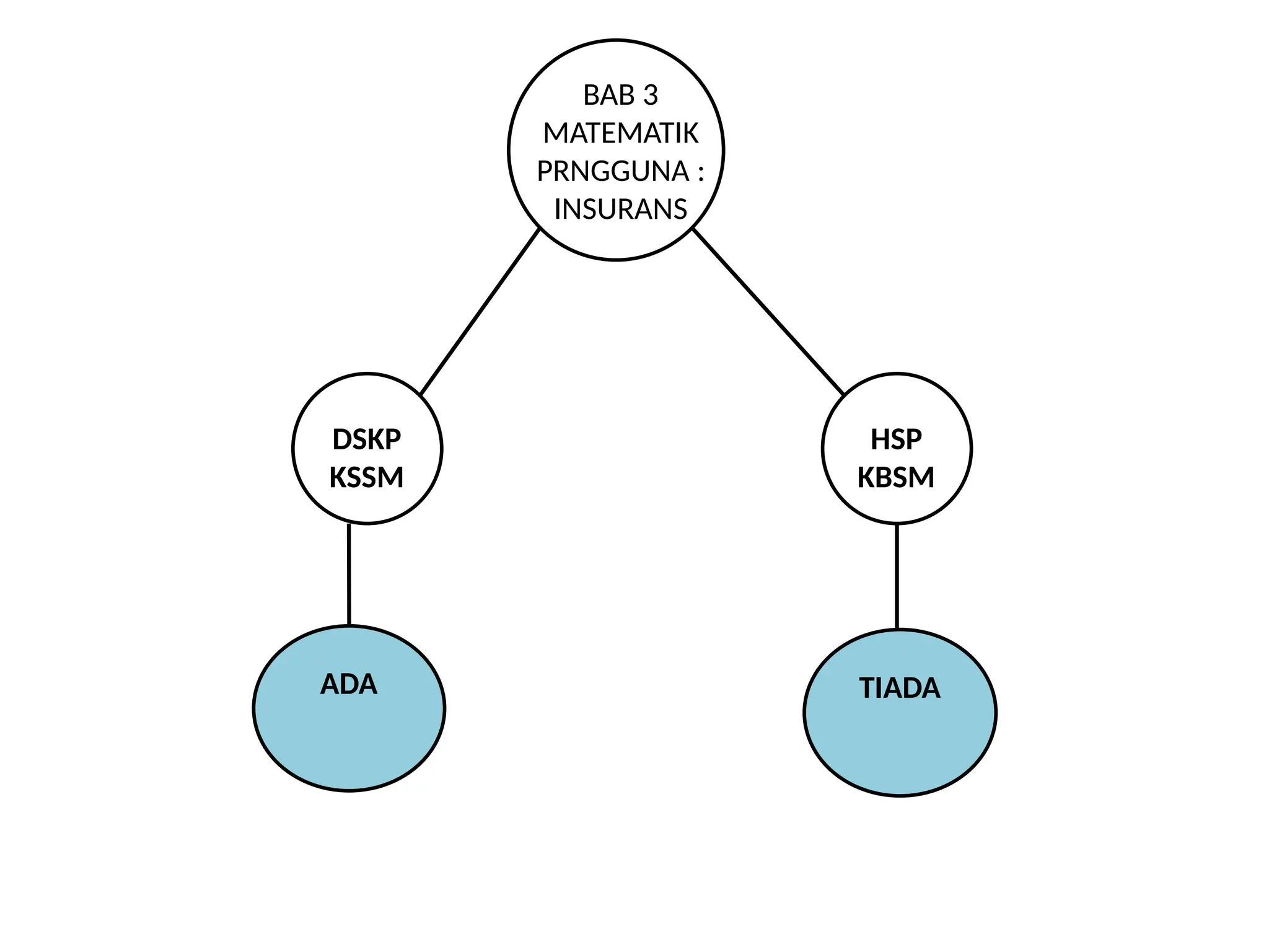 kumpulan 3 penaakulan logik matematik.pptx