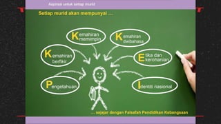 kumpulan 3 pppm 2013-2025.pptx