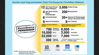 kumpulan 3 pppm 2013-2025.pptx