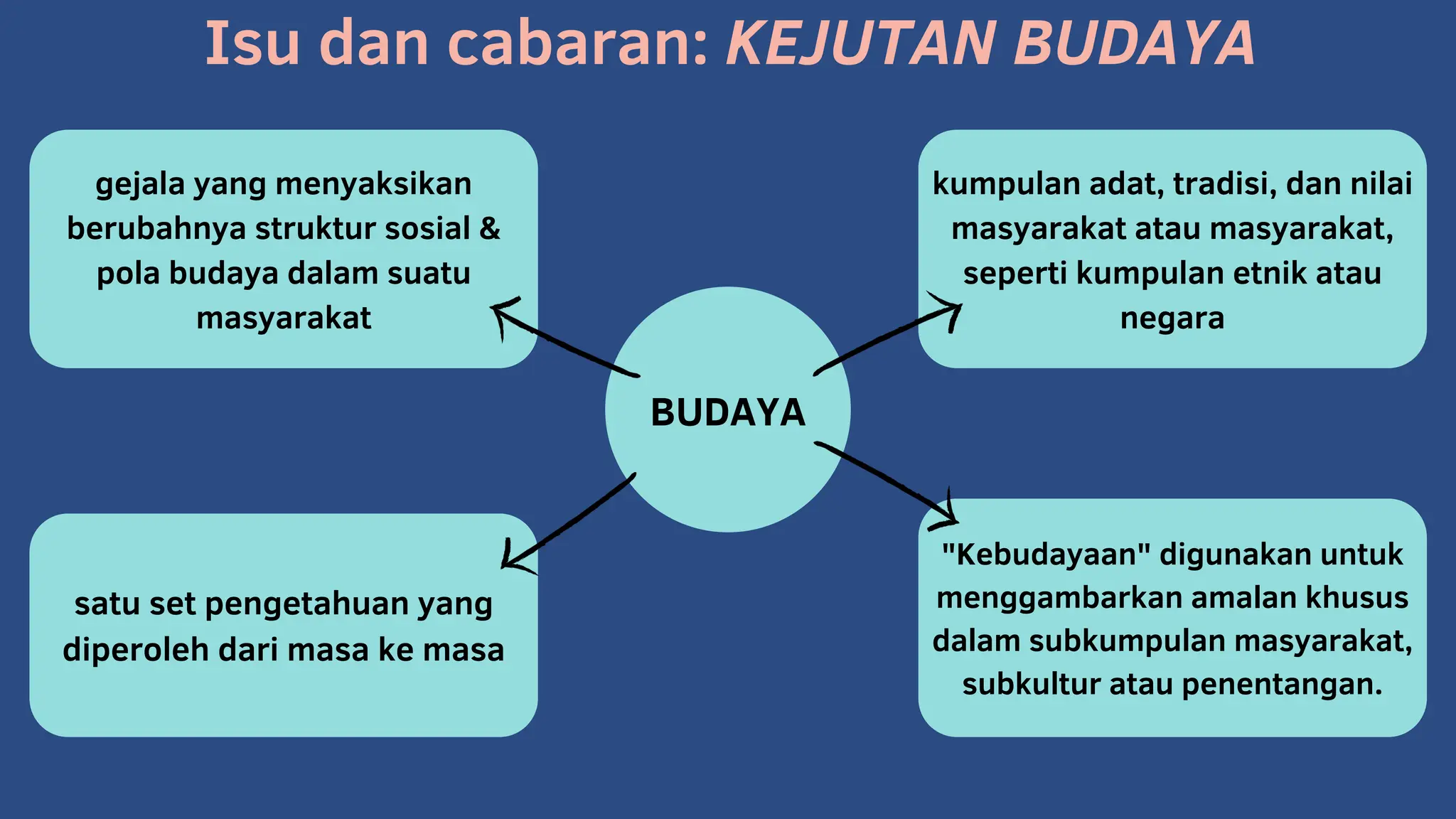 Isu & Cabaran Penghayatan Amalan Nilai Murni | PDF