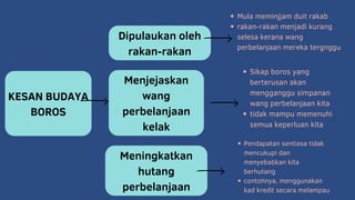 Isu & Cabaran Penghayatan Amalan Nilai Murni | PDF