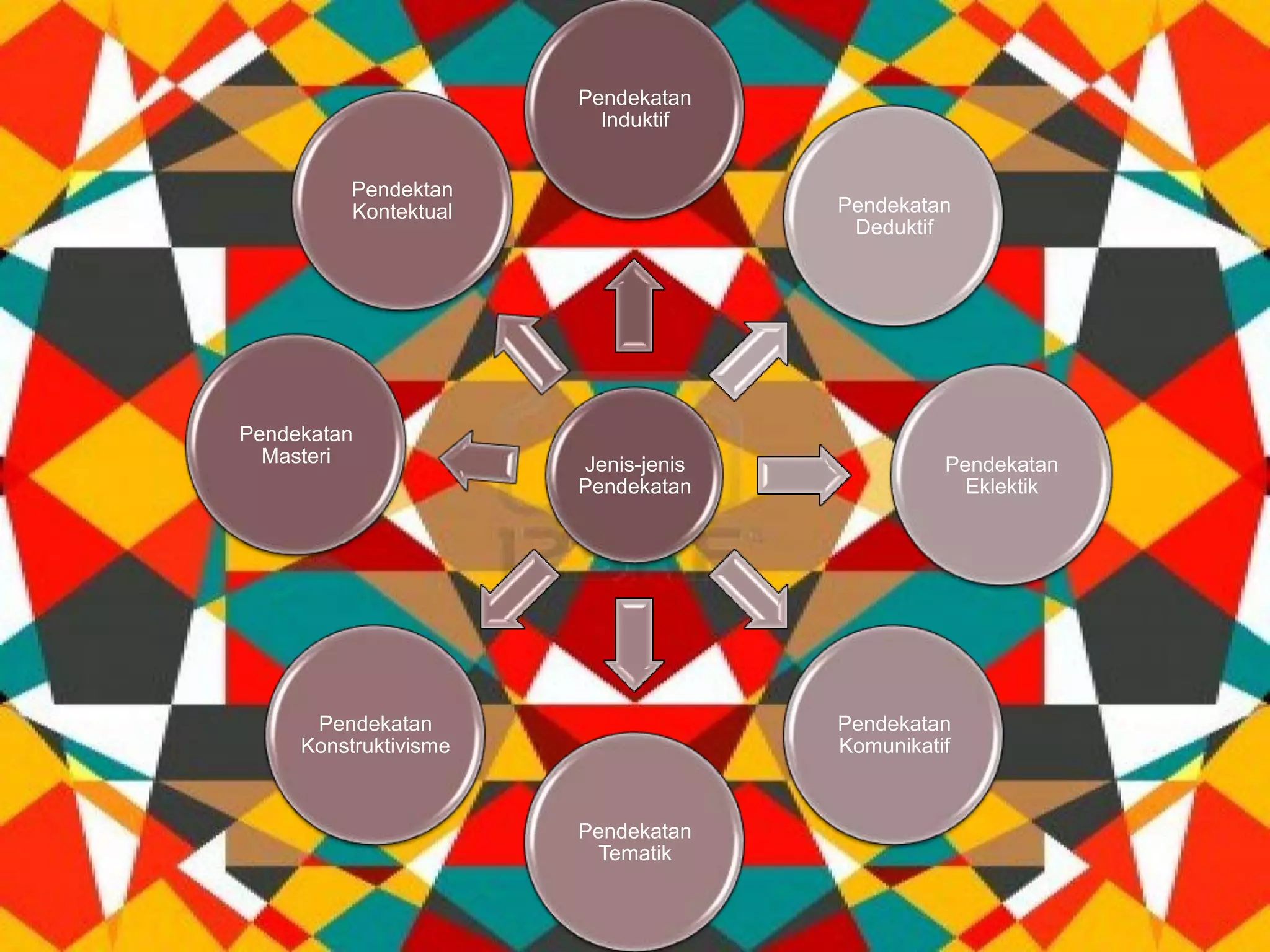 Kumpulan 4 strategi, pendekatan, kaedah & teknik pengajaran | PPTX