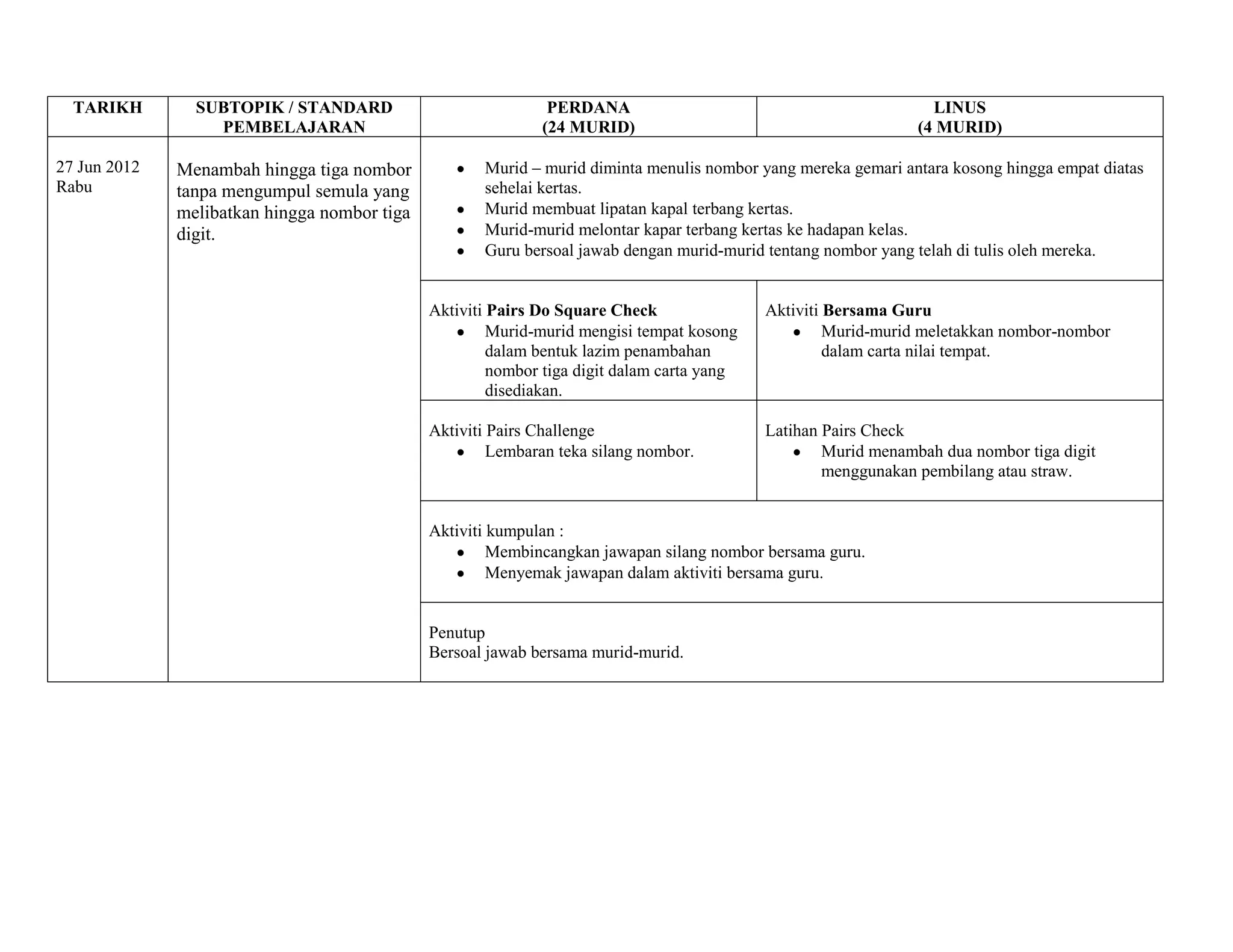 Contoh RPH (Lesson Study) | DOCX