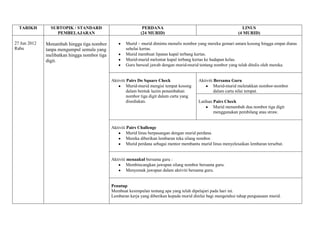 Contoh Rph Lesson Study Docx