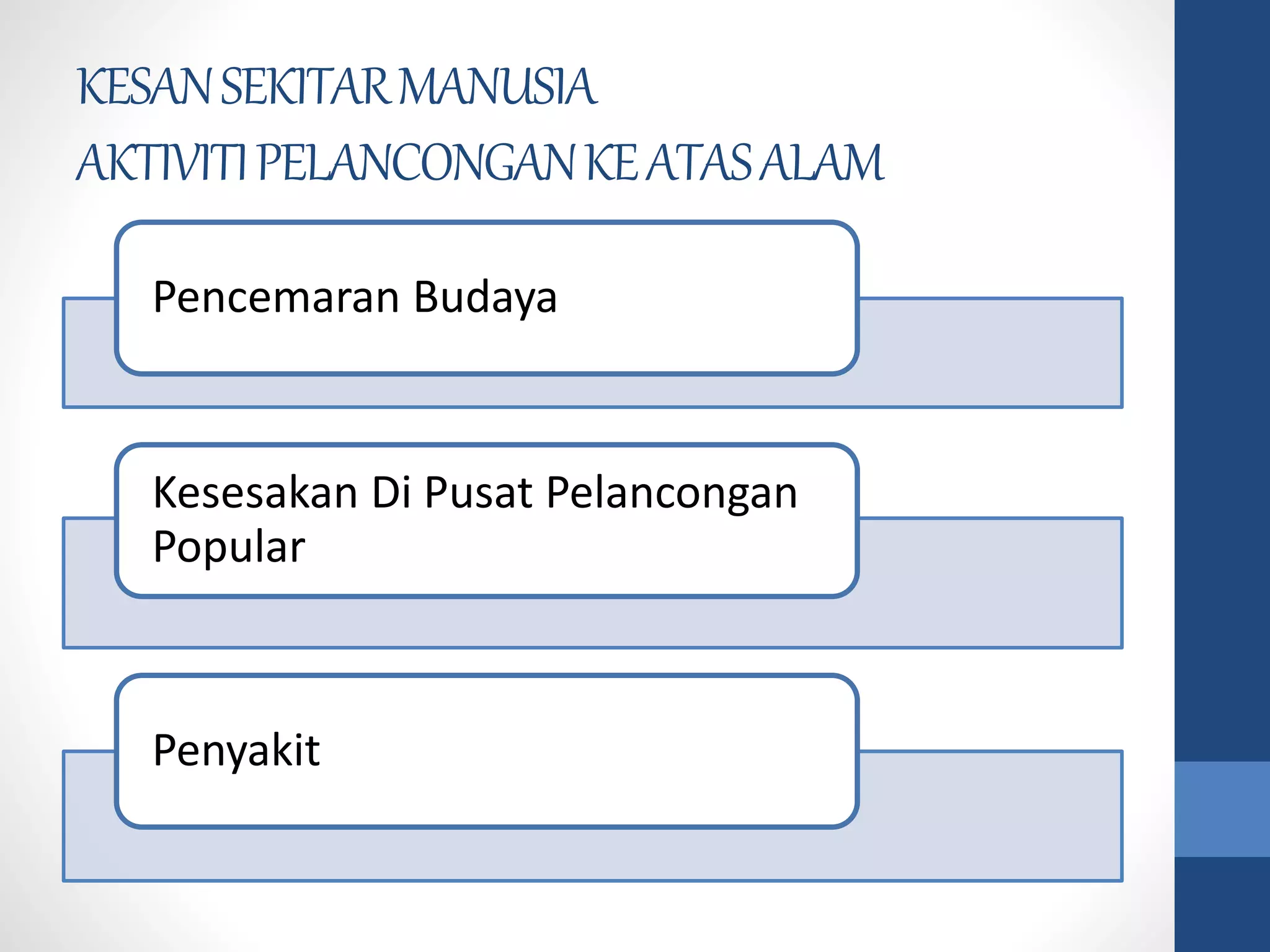 Sektor Ekonomi Tertier (SEM 2) | PPTX