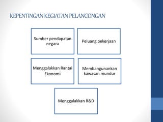 Sektor Ekonomi Tertier (SEM 2) | PPTX