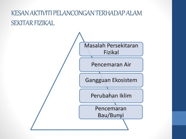 Sektor Ekonomi Tertier (SEM 2) | PPTX