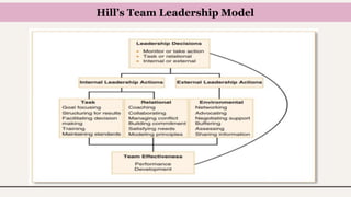Kumpulan 6 - Team Leadership | PDF