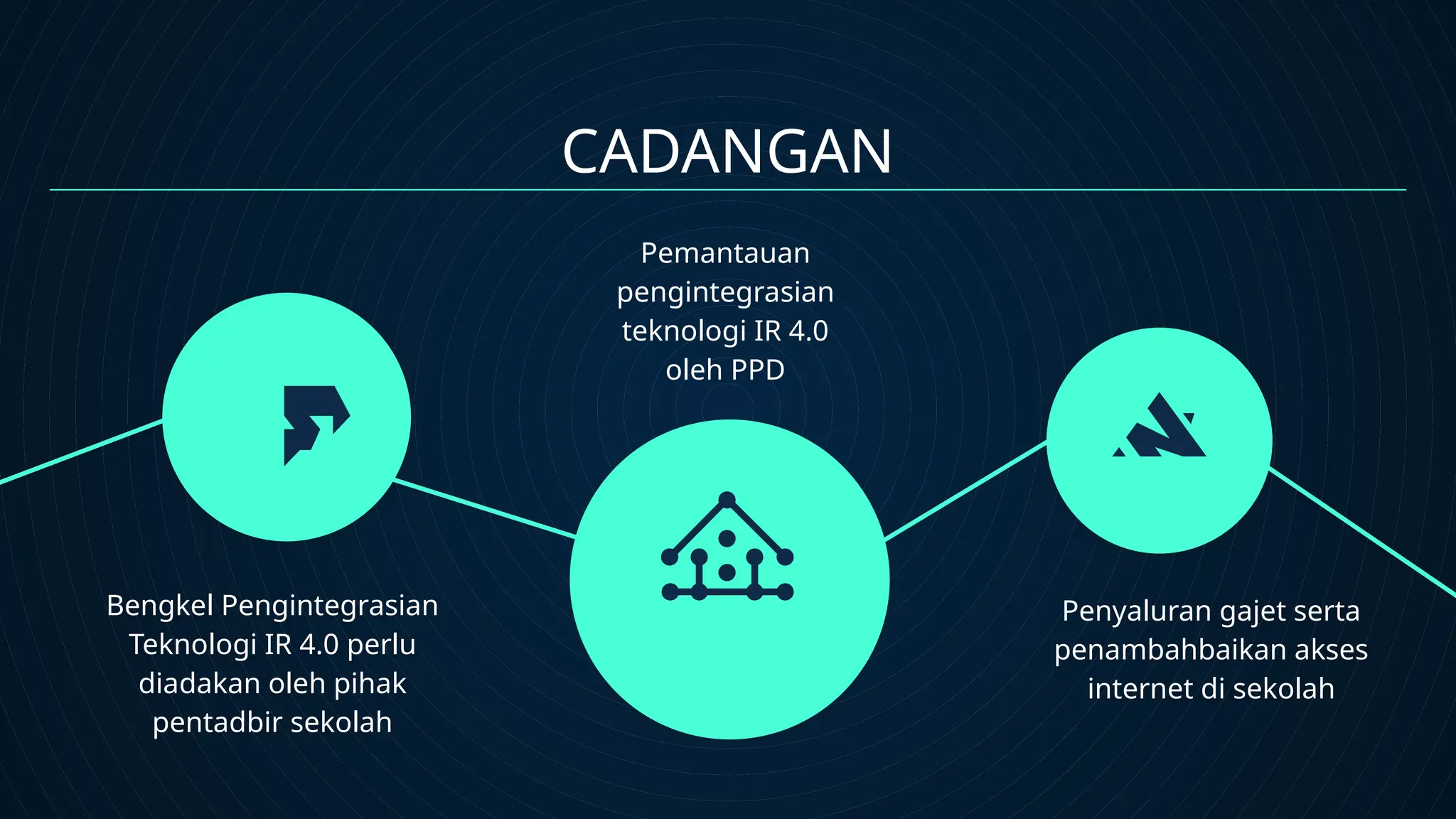 Kumpulan 7-Cabaran dalam Teknologi 4 IR.pptx