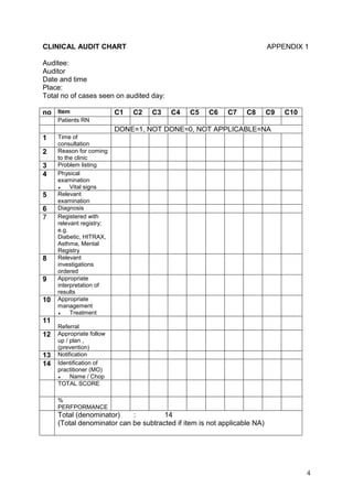 Kumpulan audit klinik | PDF | Resume Writing and Advice | Job Search