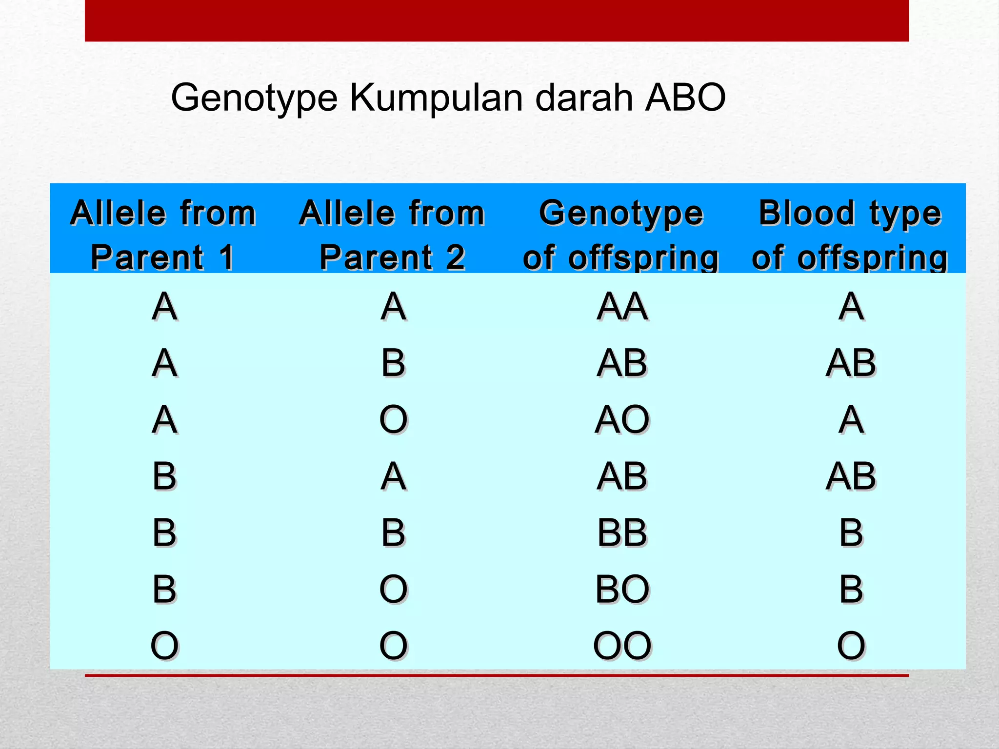 Kumpulan Darah & Rhesus Factor | PPT