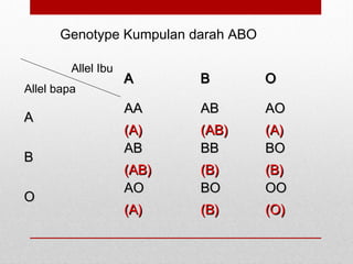 Kumpulan Darah & Rhesus Factor | PPT