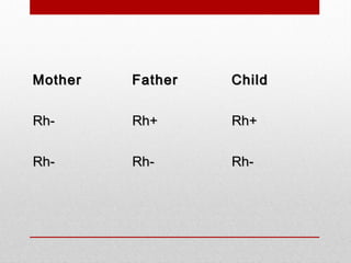 Kumpulan Darah & Rhesus Factor | PPT
