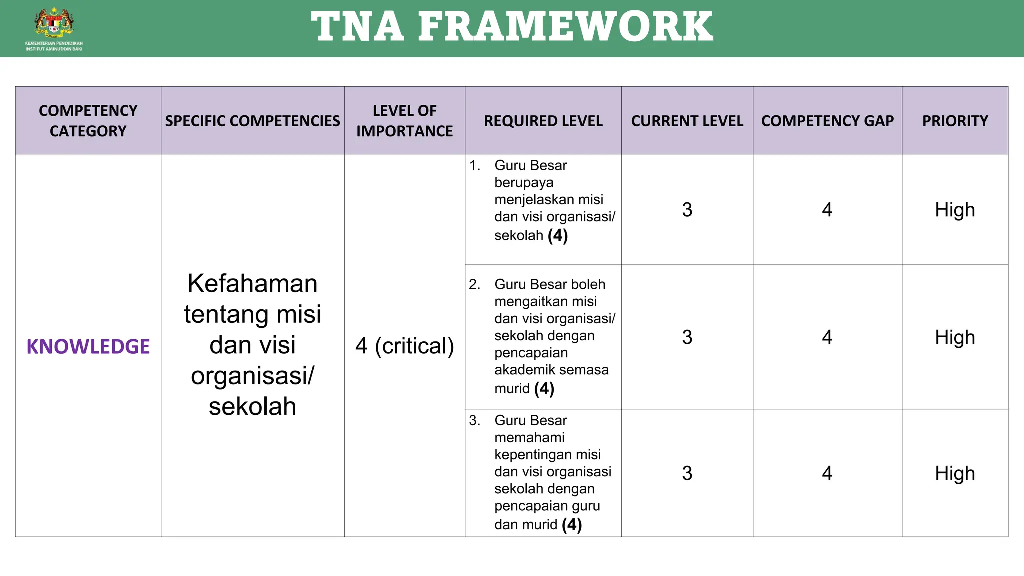 Contoh Training needs analysis (TNA) .pptx