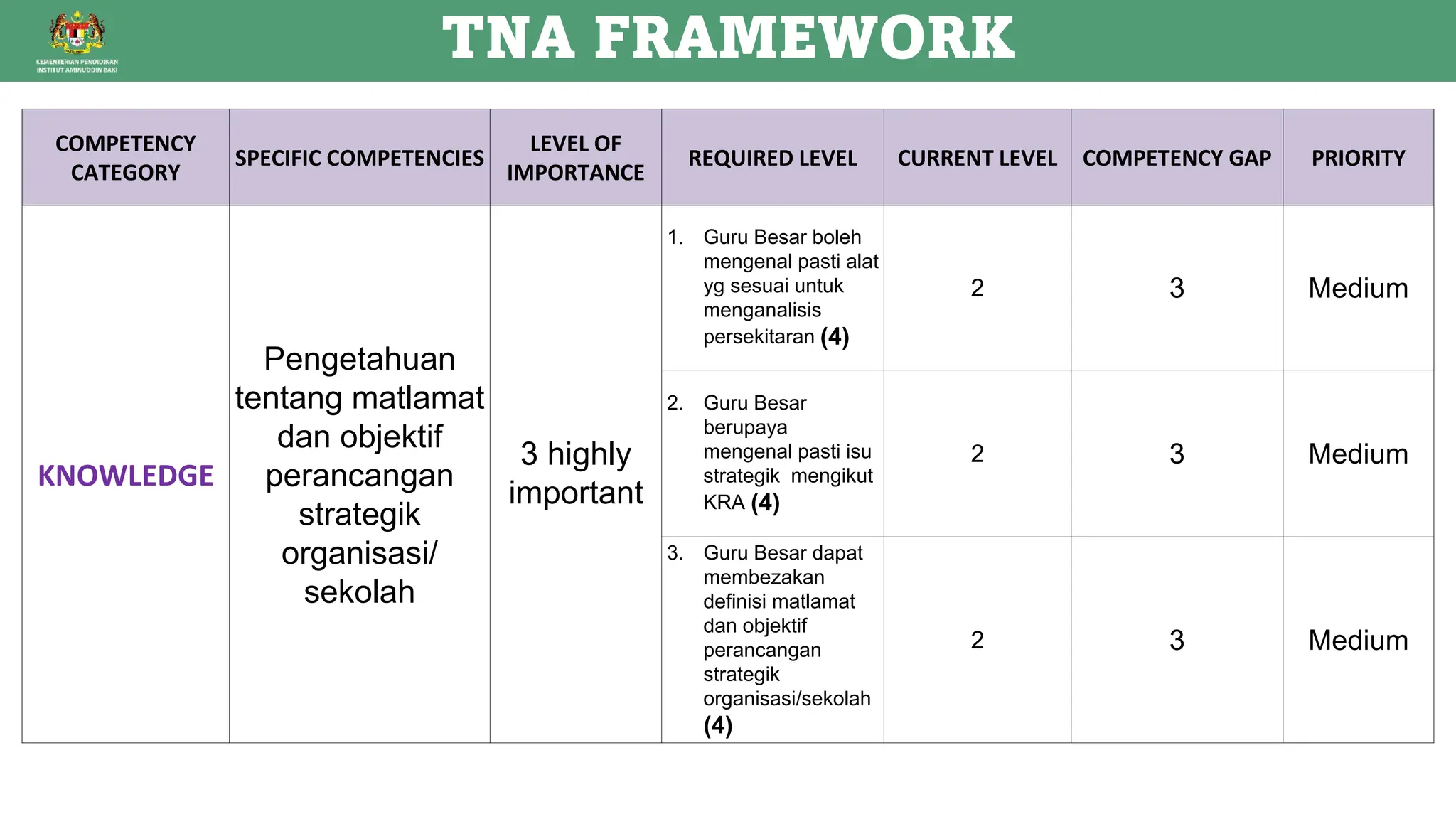 Contoh Training needs analysis (TNA) .pptx