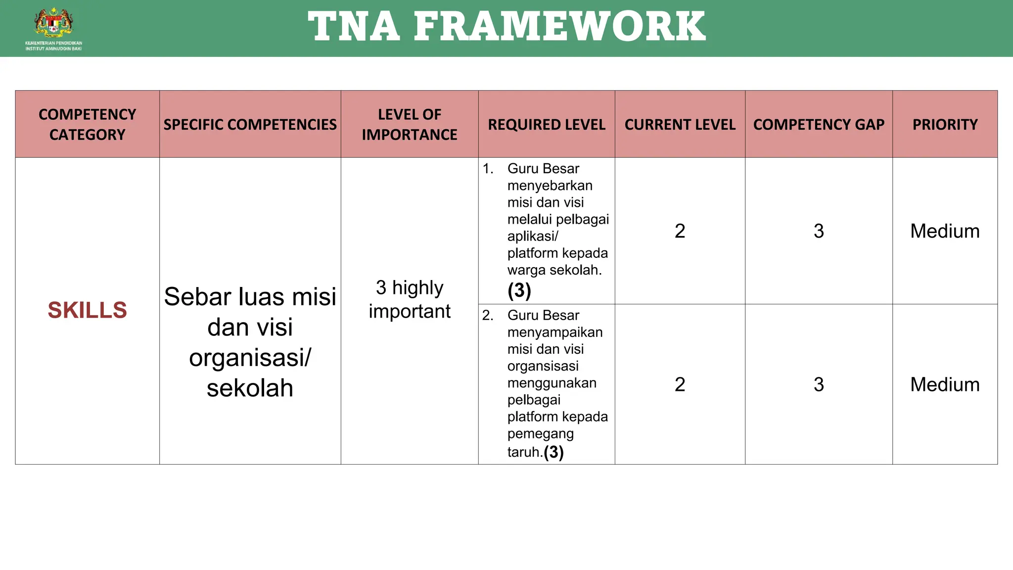 Contoh Training needs analysis (TNA) .pptx