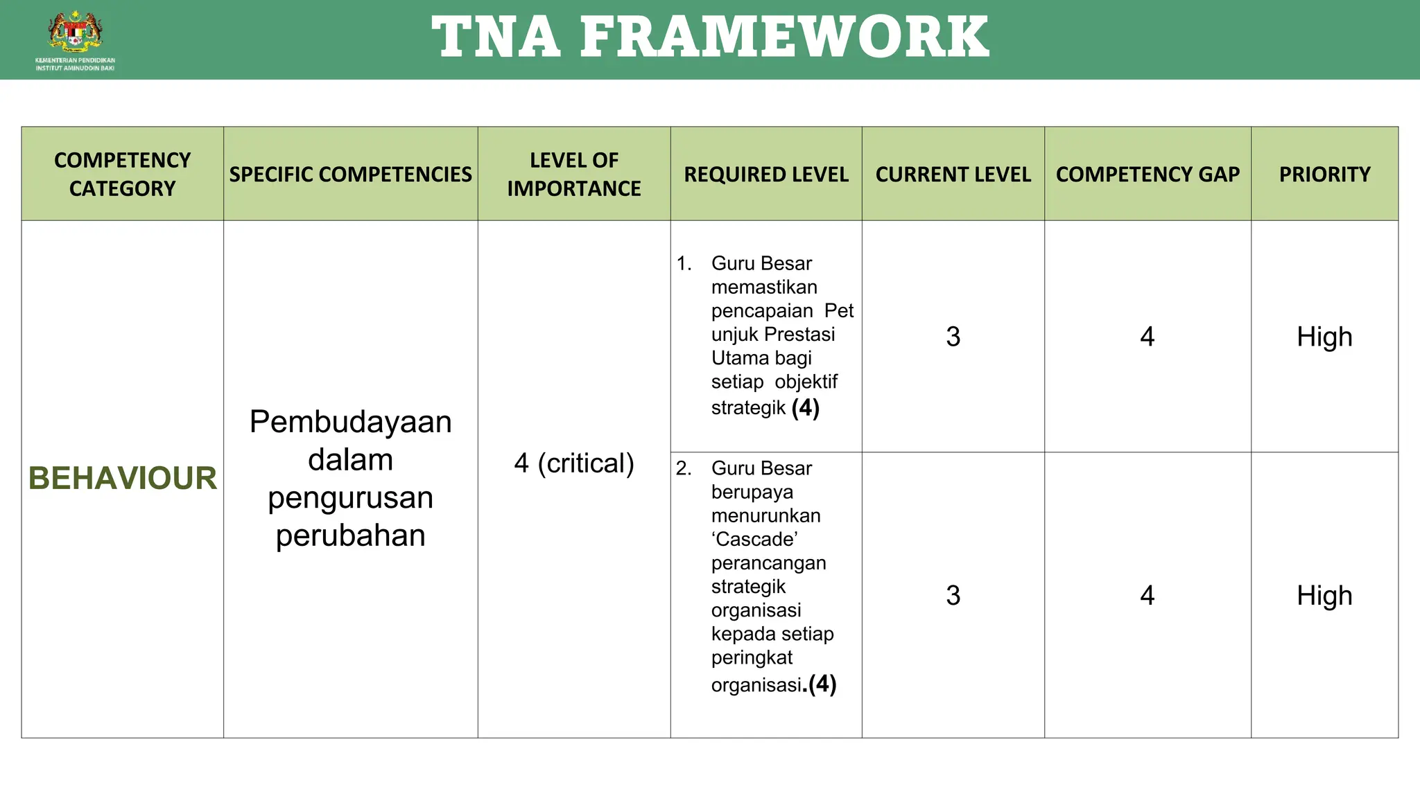 Contoh Training needs analysis (TNA) .pptx