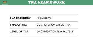 Contoh Training needs analysis (TNA) .pptx