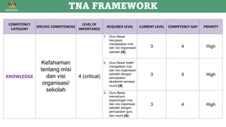 Contoh Training needs analysis (TNA) .pptx