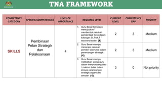 Contoh Training needs analysis (TNA) .pptx