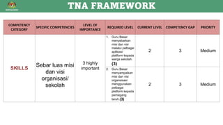 Contoh Training needs analysis (TNA) .pptx