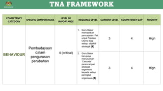 Contoh Training needs analysis (TNA) .pptx