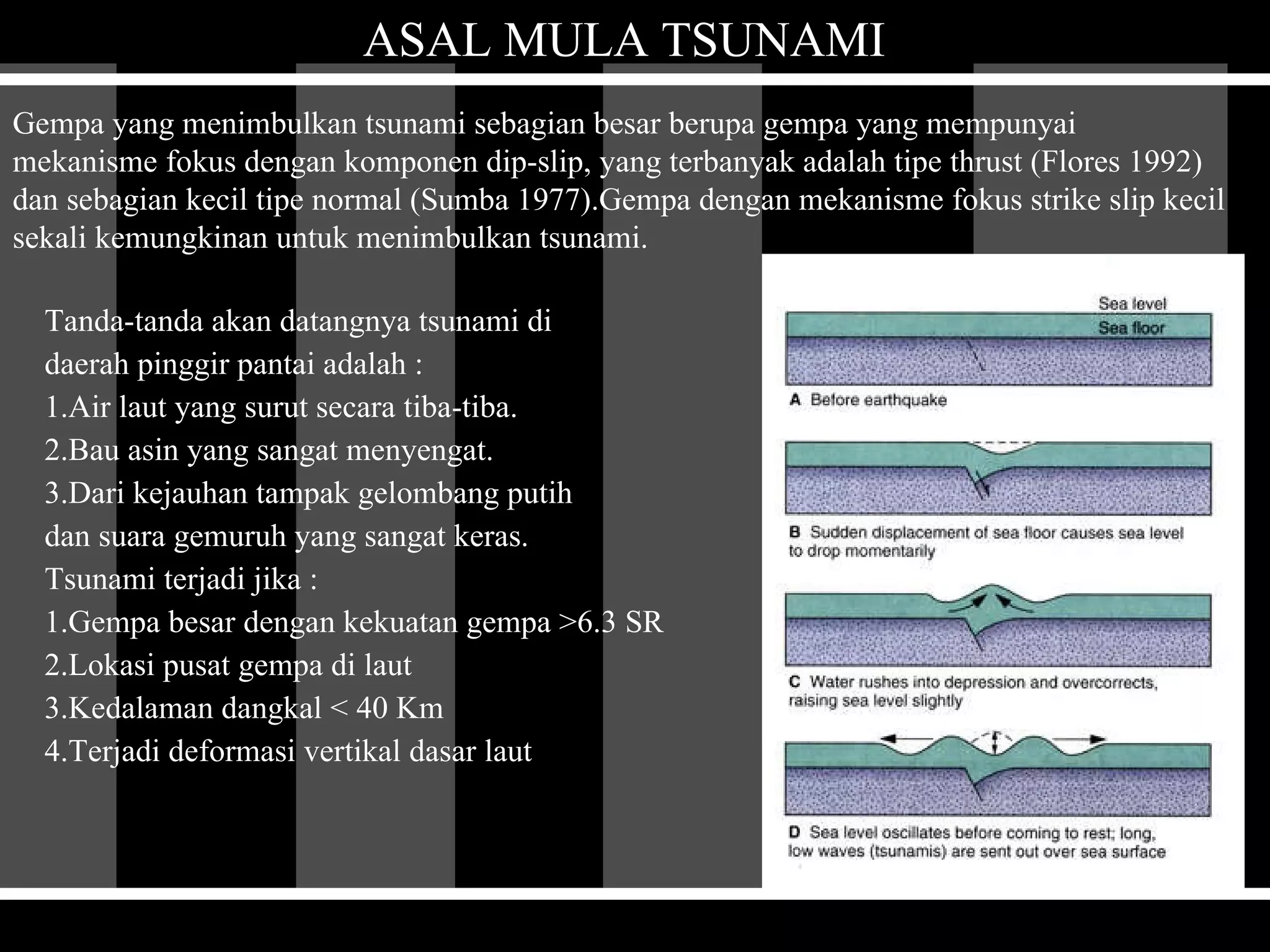 Kumpulan garuda (bencana tsunami di aceh) | PPT
