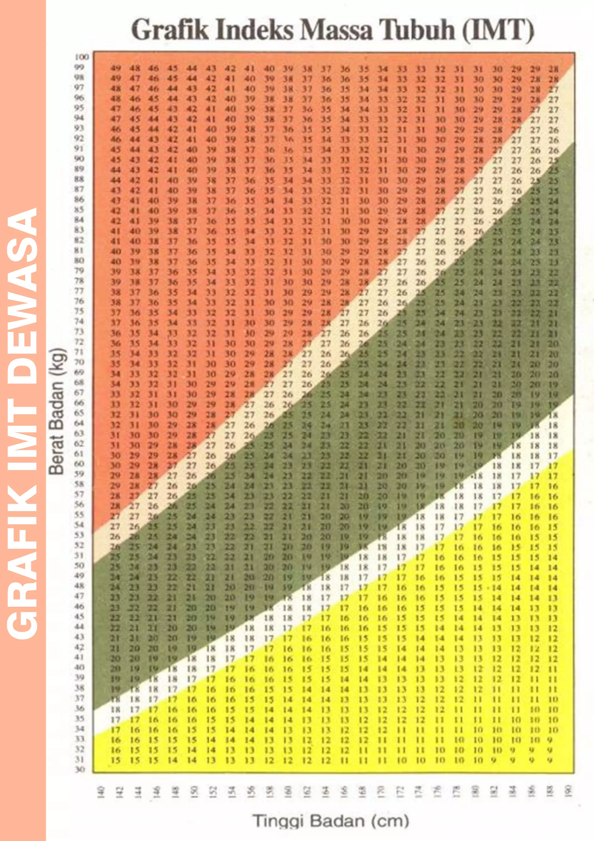 KUMPULAN GRAFIK KMS IMT | PDF