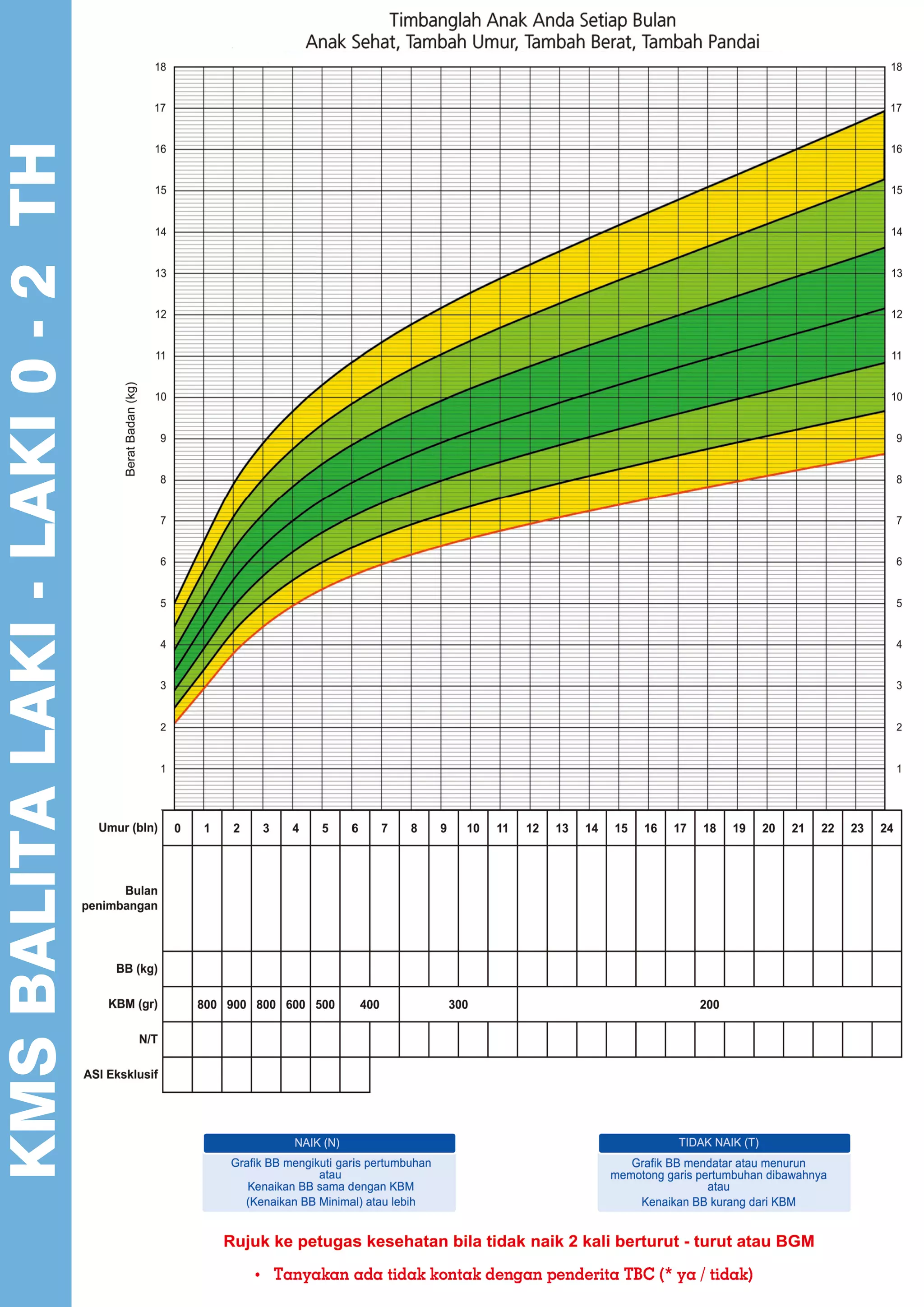 KUMPULAN GRAFIK KMS IMT | PDF