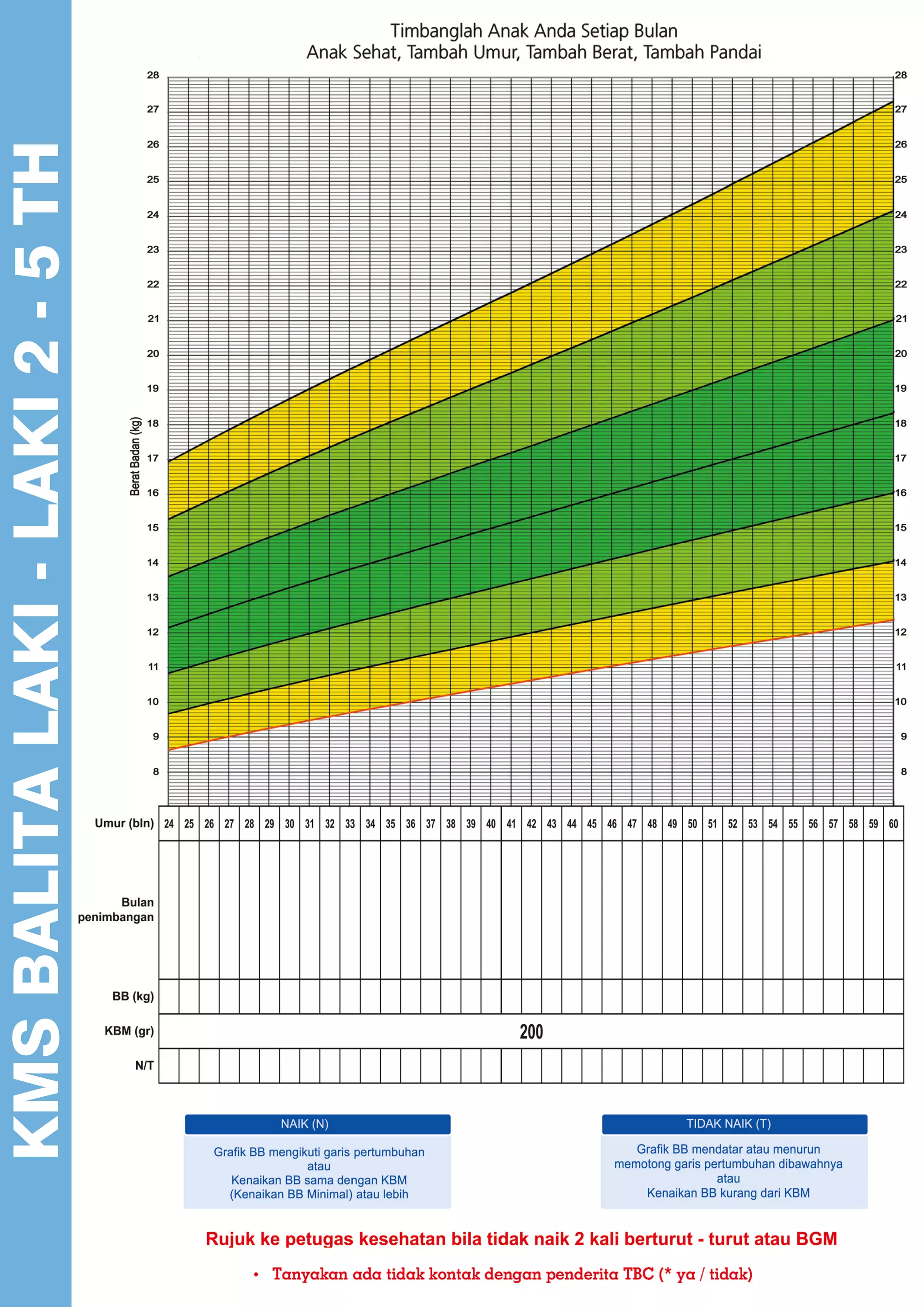 KUMPULAN GRAFIK KMS IMT | PDF