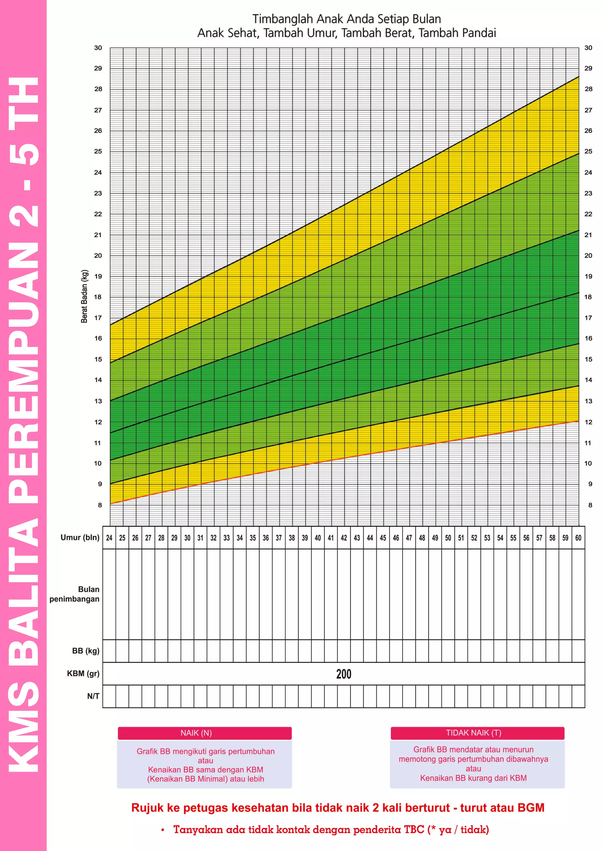 KUMPULAN GRAFIK KMS IMT | PDF