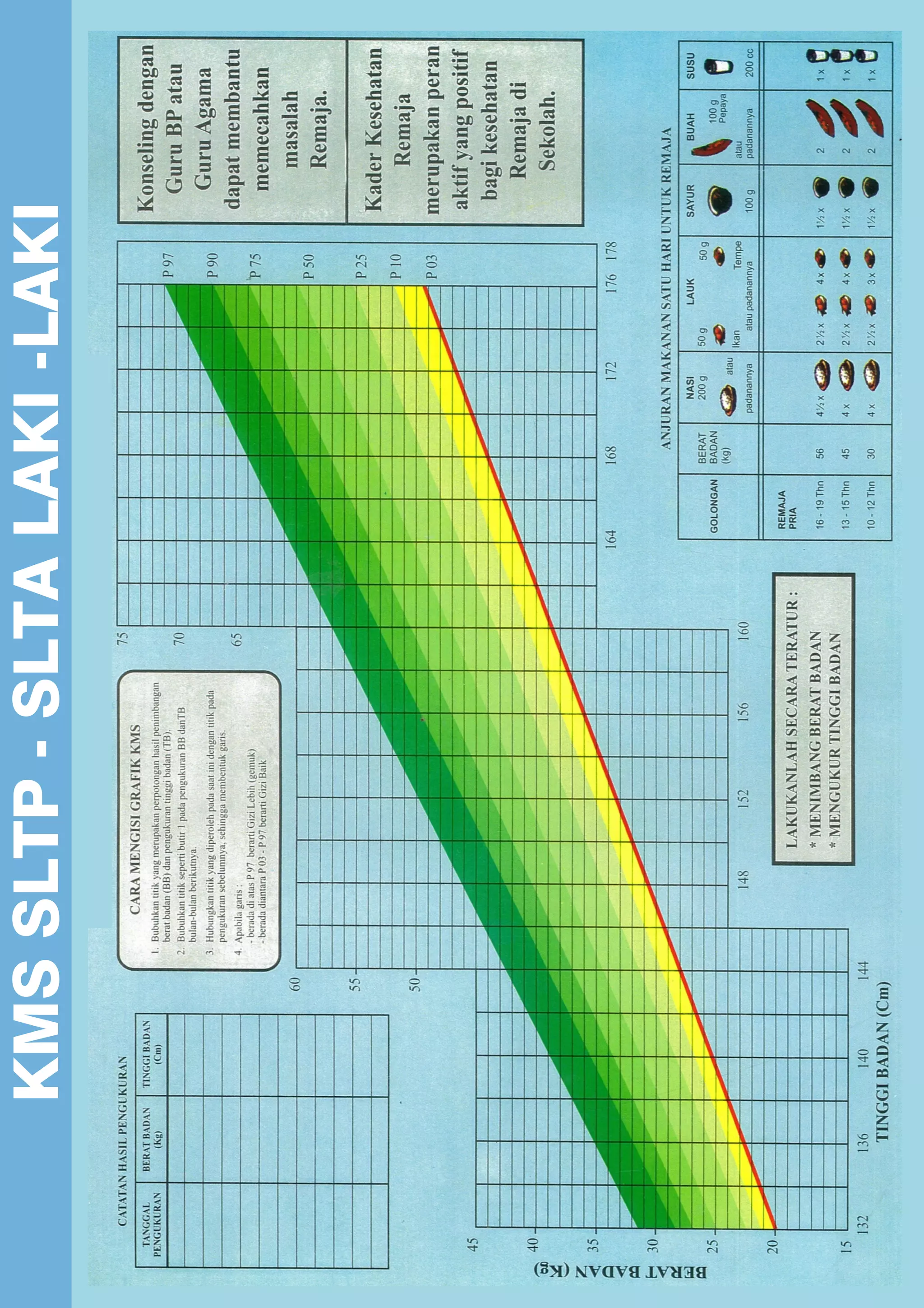 KUMPULAN GRAFIK KMS IMT | PDF