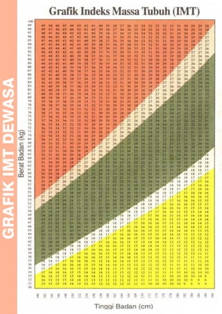 KUMPULAN GRAFIK KMS IMT | PDF