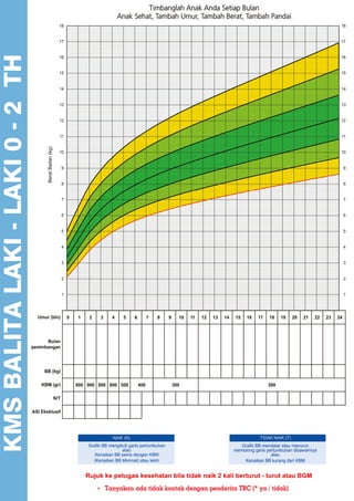 KUMPULAN GRAFIK KMS IMT | PDF