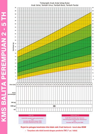 KUMPULAN GRAFIK KMS IMT | PDF