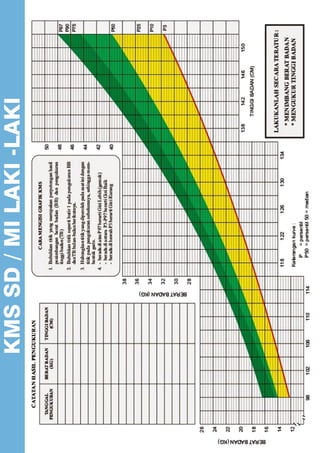 KUMPULAN GRAFIK KMS IMT | PDF