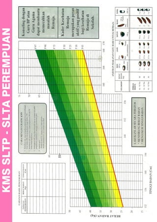 KUMPULAN GRAFIK KMS IMT | PDF
